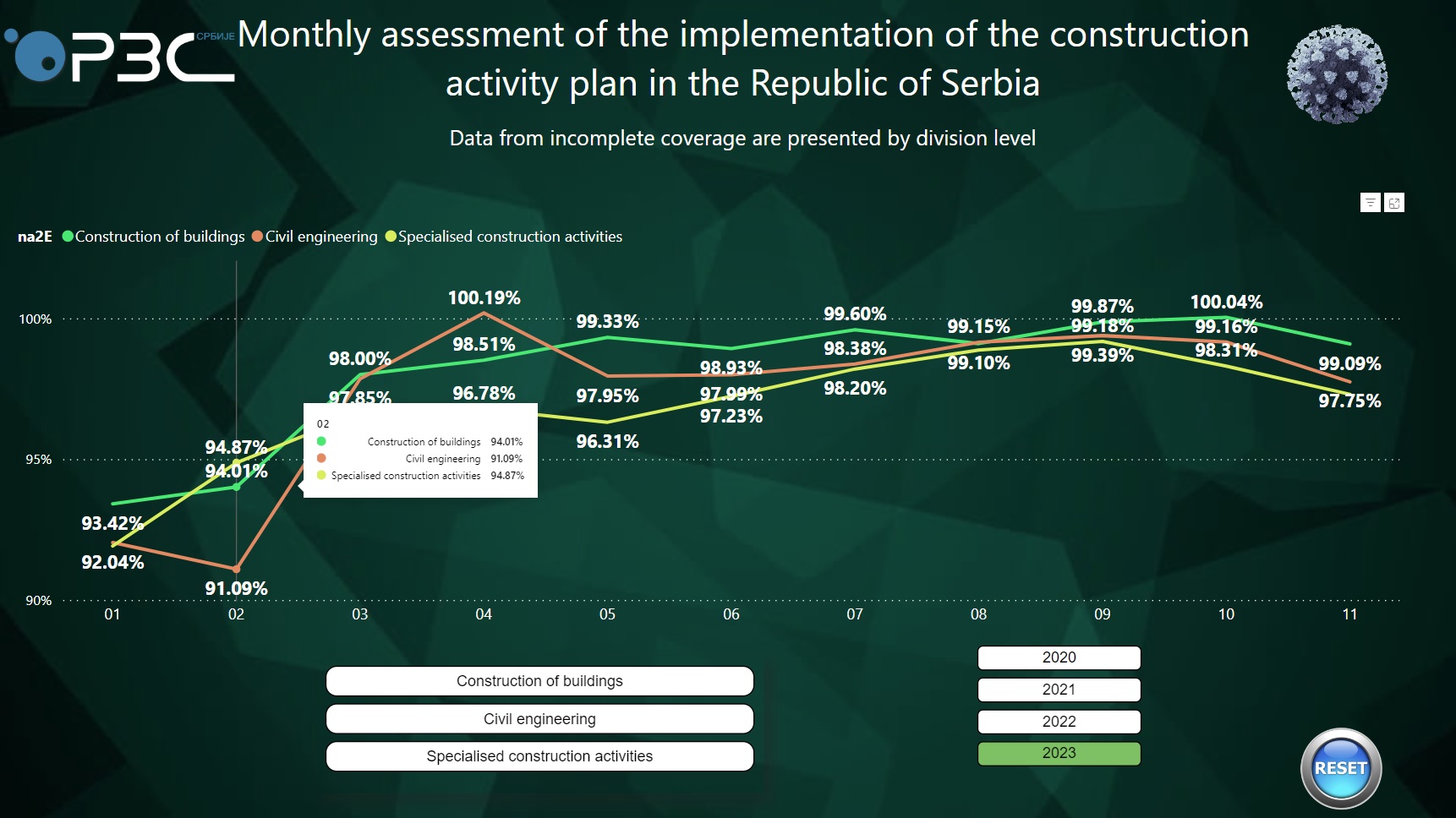 SORS - The Rapid Survey System | ISI