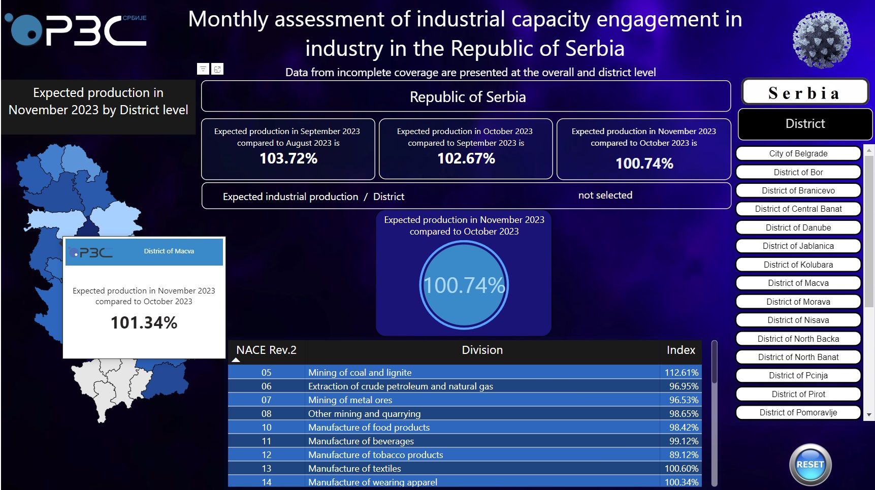 SORS - The Rapid Survey System | ISI