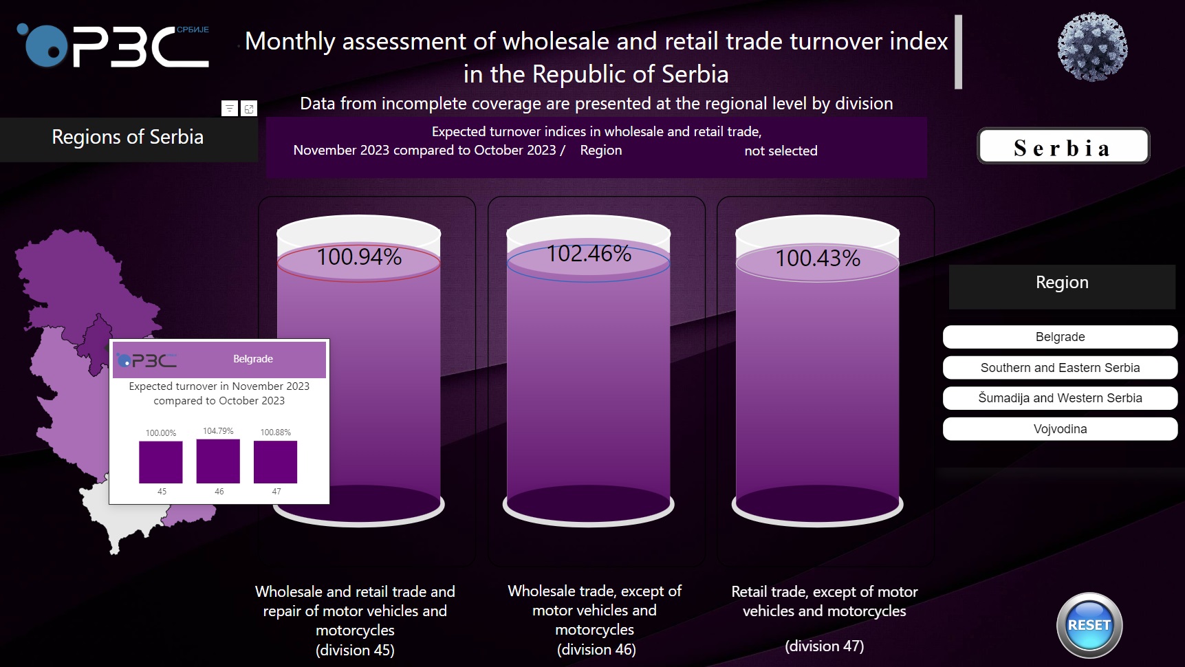 SORS - The Rapid Survey System | ISI