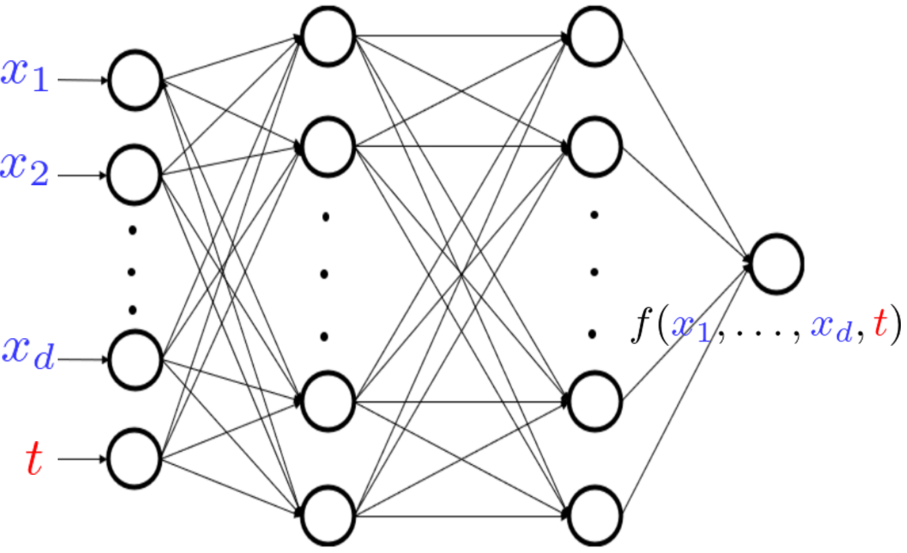 Adaptive nonparametric Function-On-Scalar regression using deep learning | ISI