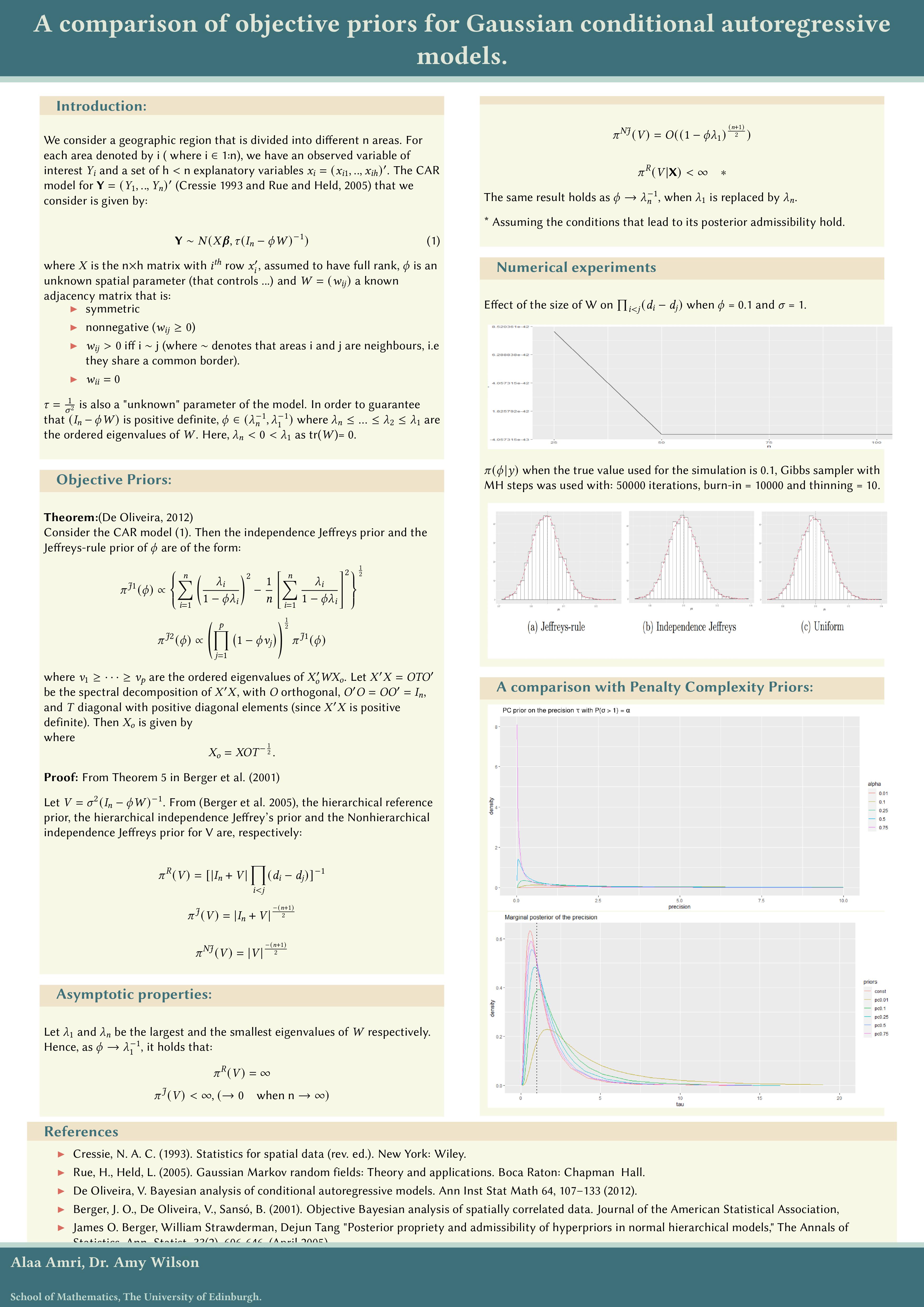 A comparison of objective priors for Gaussian conditional autoregressive models. | ISI