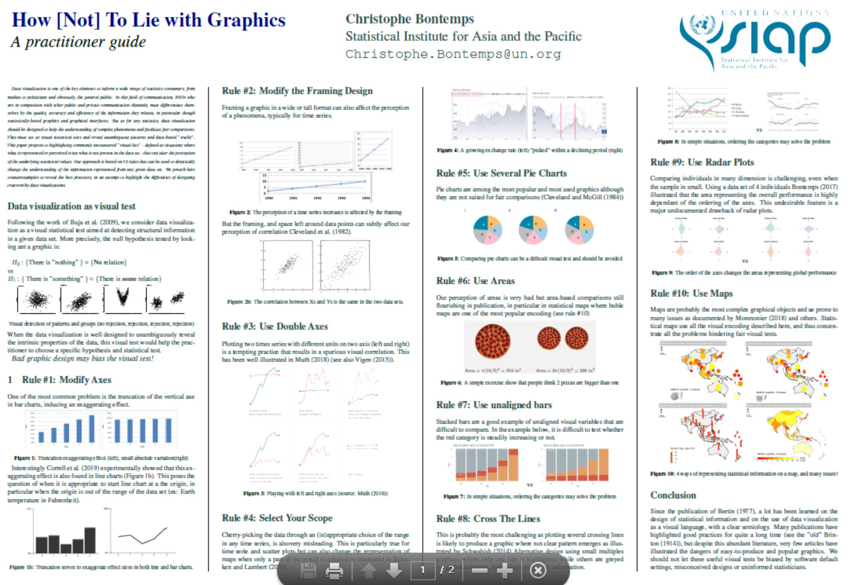 How (not) to Lie with Graphics | ISI